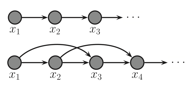 Introduction to Hidden Markov Models Introduction to Hidden Markov Models